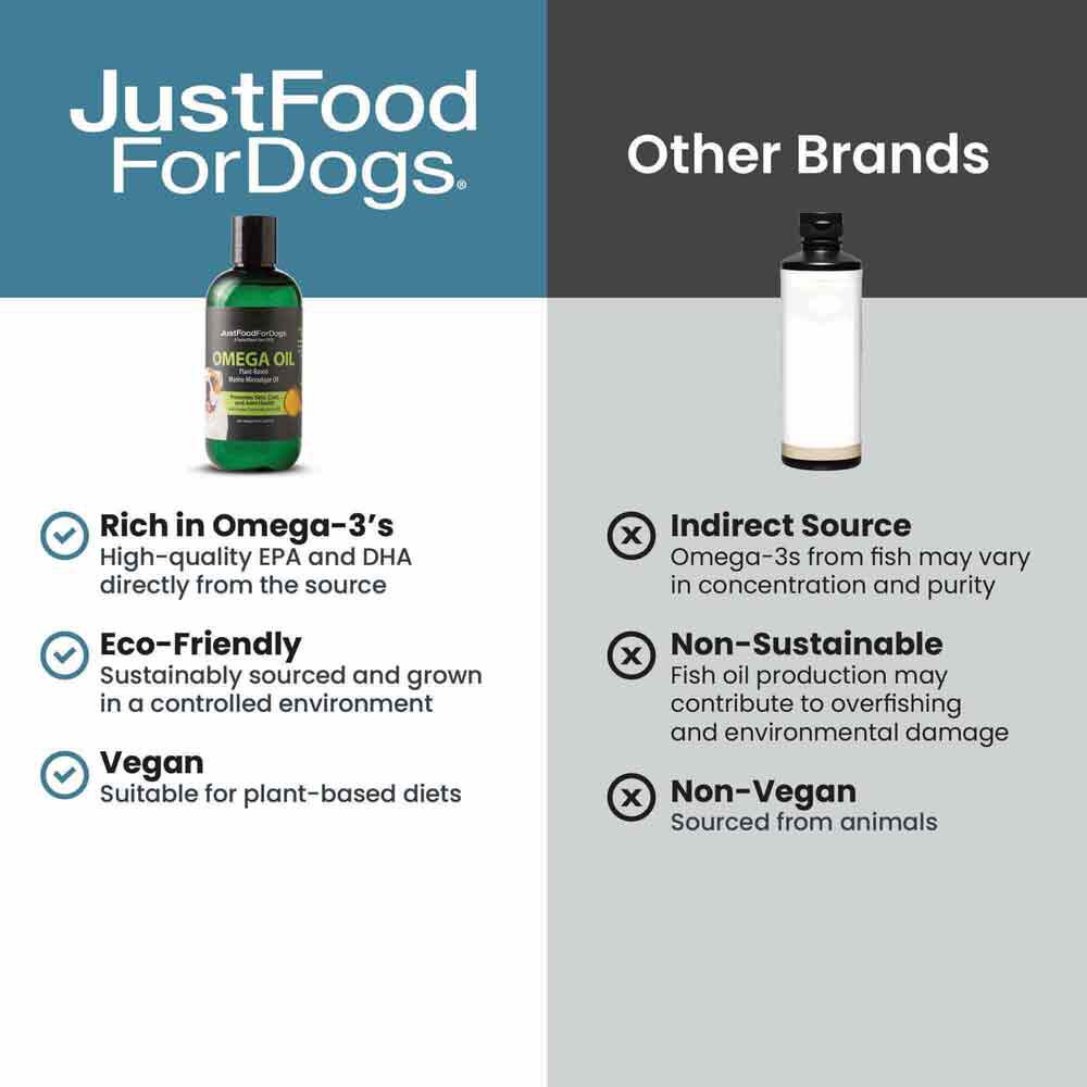 Omega Oil for Dogs with Algae (8 oz) | JustFoodForDogs