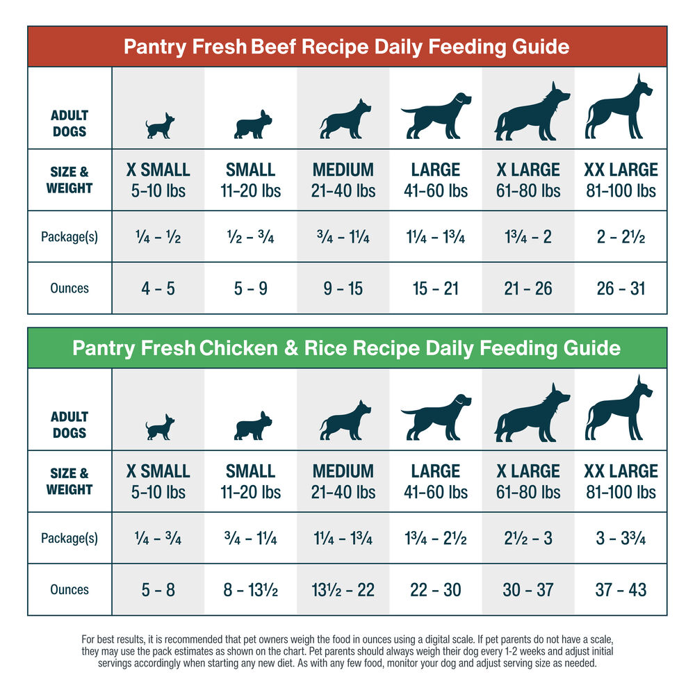 Pantry Fresh Variety Pack - Beef and Chicken (Pack of 4) | JustFoodForDogs