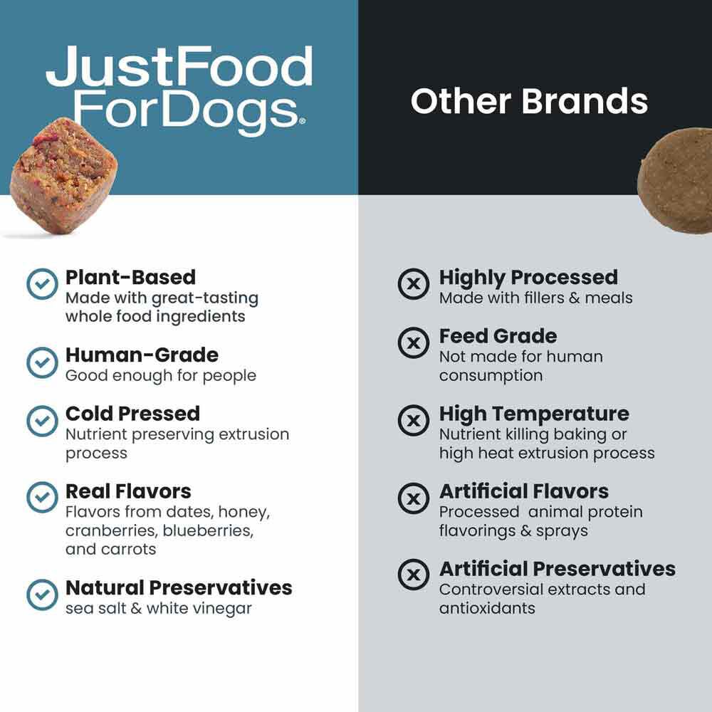 Probiotic Chews for Dogs (45 Soft Chews) | JustFoodForDogs