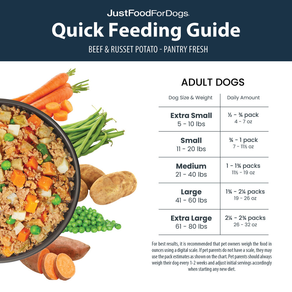 Pantry Fresh Beef Bundle | JustFoodForDogs