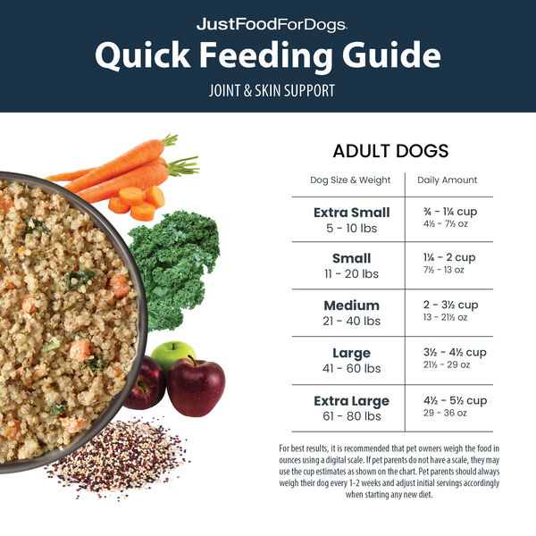 Sensitive Skin & Stomach Variety Pack (Small Box) | JustFoodForDogs