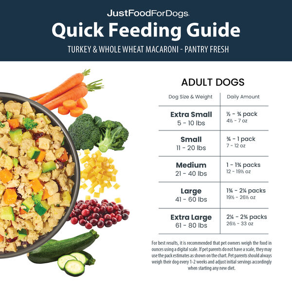 Pantry Fresh Sampler Variety Box | JustFoodForDogs