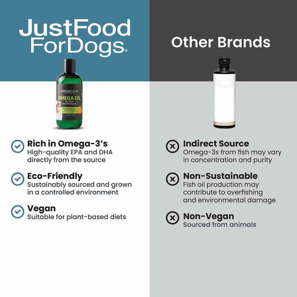 Omega Oil for Dogs with Algae (8 oz) | JustFoodForDogs